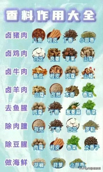 卤肉36种香料配方_如何精准搭配-第1张图片-山城妙识