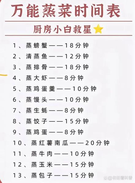 蒸菜怎么做_蒸菜需要蒸多久-第2张图片-山城妙识 蒸菜怎么做_蒸菜需要蒸多久-第2张图片-山城妙识