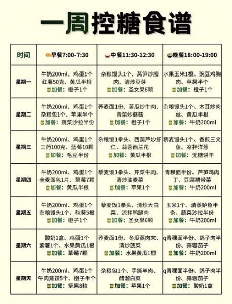 降糖晚餐吃什么好_100种低糖菜谱推荐-第2张图片-山城妙识 降糖晚餐吃什么好_100种低糖菜谱推荐-第2张图片-山城妙识