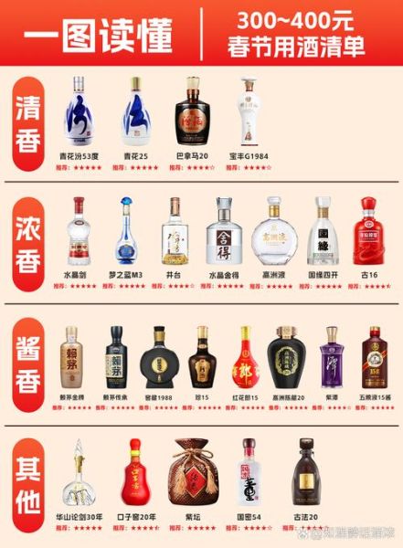 中国白酒品牌大全_哪些值得收藏-第3张图片-山城妙识