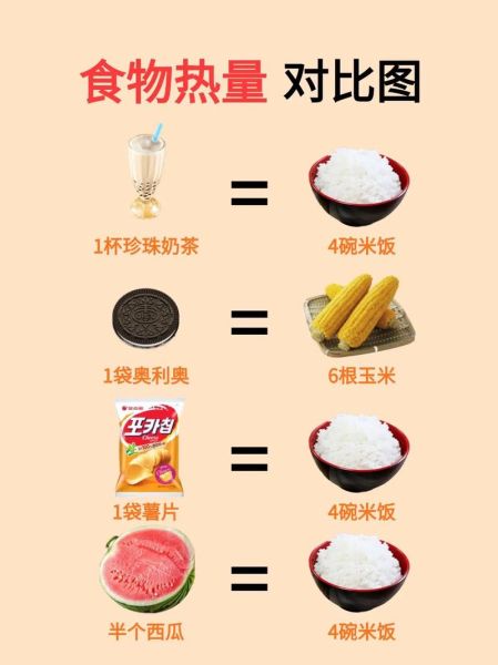 食物热量对照表_减肥期间怎么吃-第3张图片-山城妙识 食物热量对照表_减肥期间怎么吃-第3张图片-山城妙识