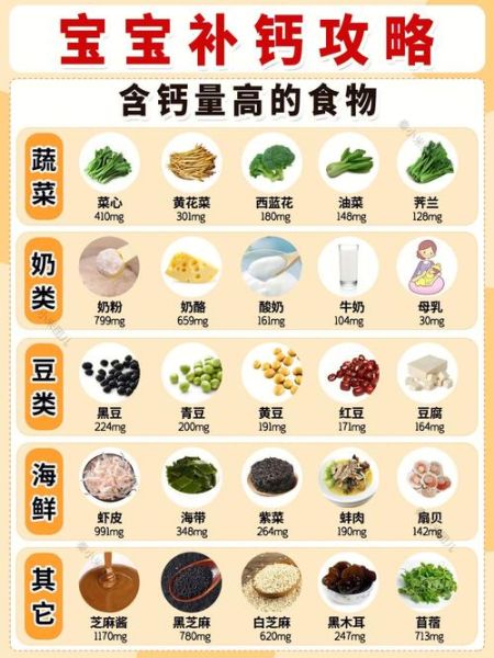 营养知识大全小常识_哪些食物补钙效果最好-第1张图片-山城妙识 营养知识大全小常识_哪些食物补钙效果最好-第1张图片-山城妙识