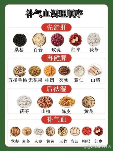 食疗补血吃什么最好_哪些食物补血最快-第3张图片-山城妙识