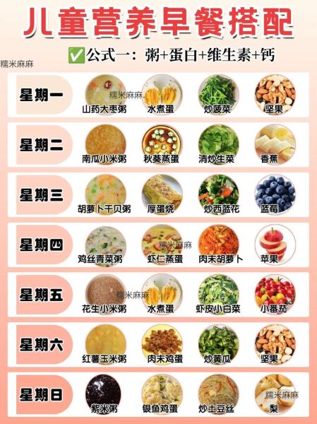 儿童一周营养早餐怎么做_孩子早餐吃什么好-第3张图片-山城妙识