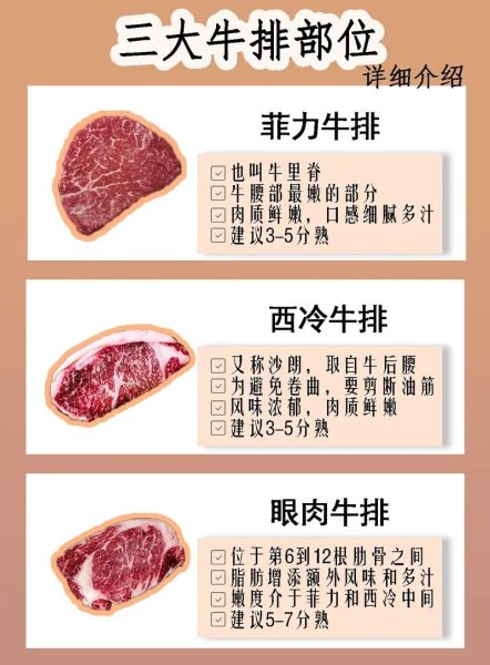 冷吃牛肉用哪个部位的肉_怎么选才够嫩-第2张图片-山城妙识
