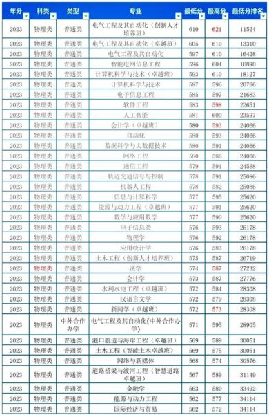长沙理工大学怎么样_长沙理工大学录取分数线-第1张图片-山城妙识