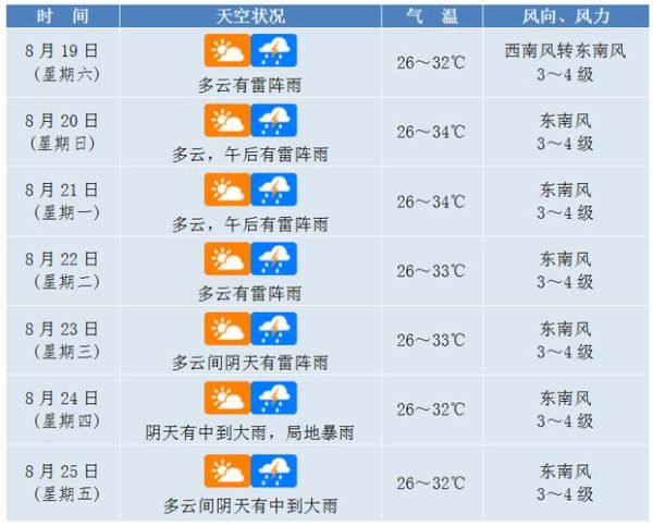 荔浦天气预报_未来一周适合旅游吗-第1张图片-山城妙识