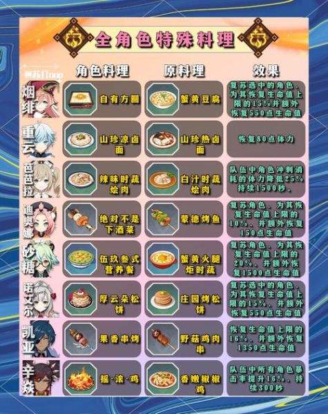 原神烹饪食谱大全_原神食谱怎么获得-第2张图片-山城妙识