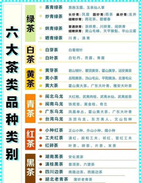 绿茶和红茶的区别_六大茶类有哪些-第1张图片-山城妙识
