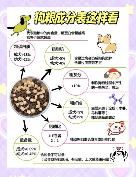 狗粮配方有哪些_狗粮生产工艺流程-第3张图片-山城妙识 狗粮配方有哪些_狗粮生产工艺流程-第3张图片-山城妙识