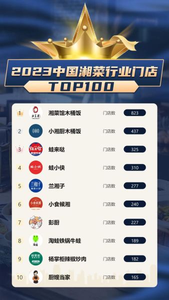 湘菜餐饮加盟店排行榜_哪个品牌最赚钱-第2张图片-山城妙识