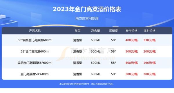高粱价格最新行情_高粱多少钱一斤-第1张图片-山城妙识