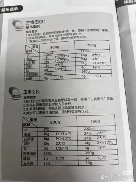 美的面包机食谱18种_新手怎么做不翻车-第2张图片-山城妙识