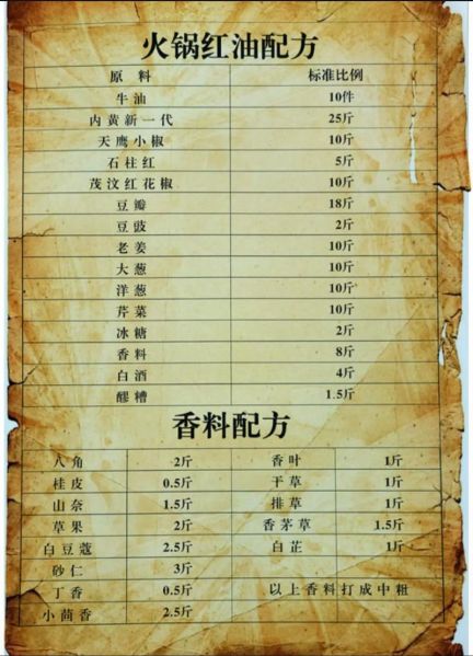家用火锅底料配方大全_怎么炒出饭店级红油-第1张图片-山城妙识 家用火锅底料配方大全_怎么炒出饭店级红油-第1张图片-山城妙识