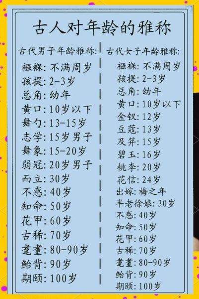 古代年龄称谓有哪些_各年龄段雅称含义-第2张图片-山城妙识 古代年龄称谓有哪些_各年龄段雅称含义-第2张图片-山城妙识