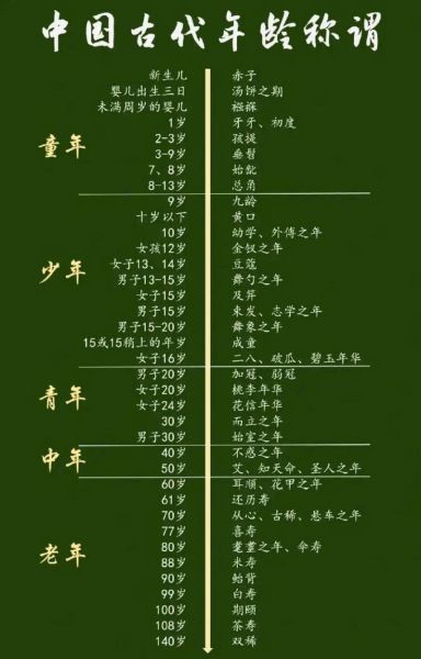 古代年龄称谓有哪些_各年龄段雅称含义-第3张图片-山城妙识 古代年龄称谓有哪些_各年龄段雅称含义-第3张图片-山城妙识