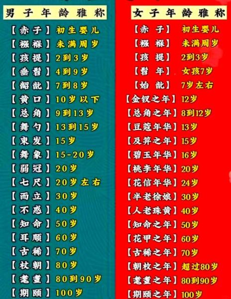古代年龄称谓有哪些_各年龄段雅称含义-第1张图片-山城妙识 古代年龄称谓有哪些_各年龄段雅称含义-第1张图片-山城妙识
