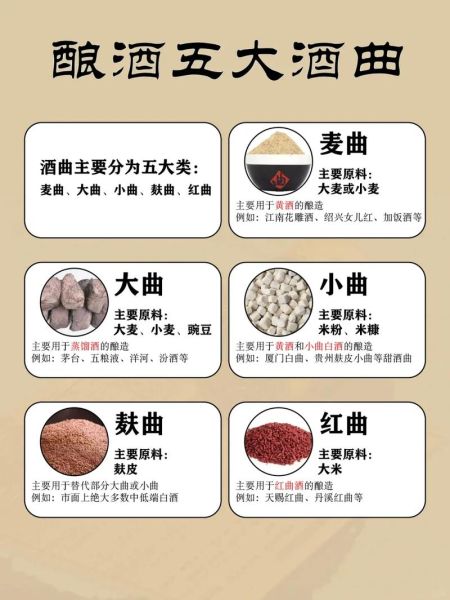 酒曲种类有哪些_如何挑选优质酒曲-第1张图片-山城妙识 酒曲种类有哪些_如何挑选优质酒曲-第1张图片-山城妙识