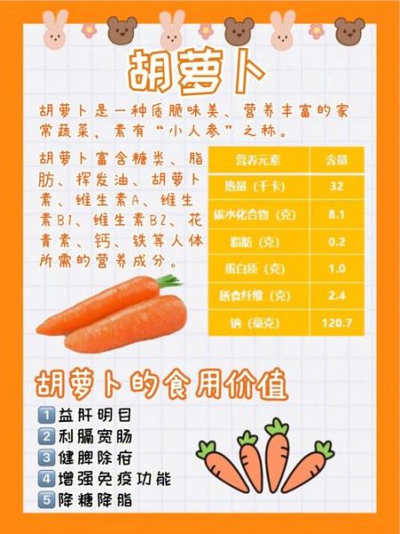 胡萝卜的功效与作用有哪些_胡萝卜怎么吃最营养-第1张图片-山城妙识