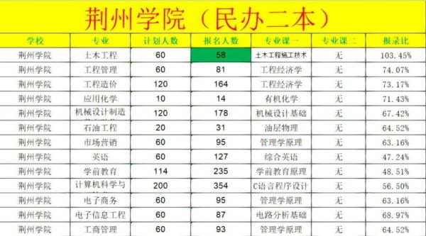 荆州学院怎么样_荆州学院录取分数线-第1张图片-山城妙识