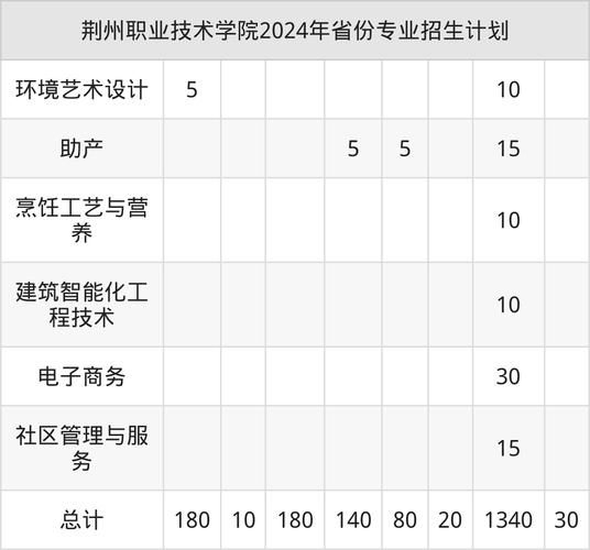 荆州学院怎么样_荆州学院录取分数线-第3张图片-山城妙识