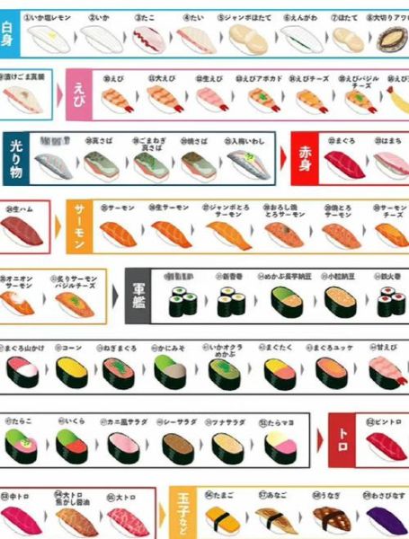 寿司的种类有哪些_寿司和刺身有什么区别-第1张图片-山城妙识