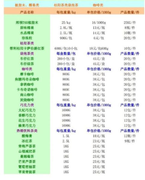奶茶设备全套大概需要多少钱_开奶茶店设备清单及价格-第3张图片-山城妙识