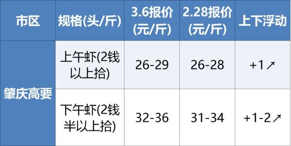 养虾一亩一般赚多少_成本利润怎么算-第3张图片-山城妙识
