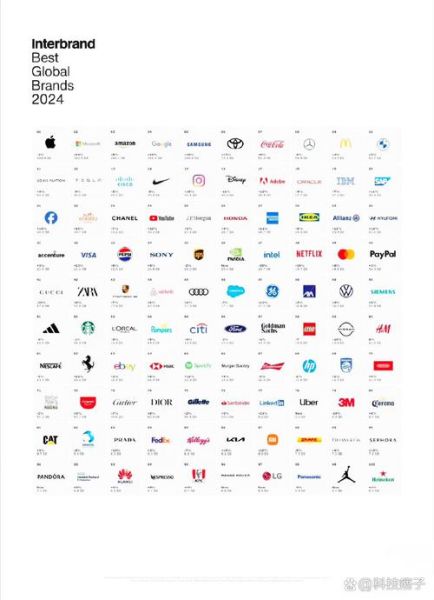奢侈品牌排行榜前十名有哪些_2024最新榜单-第3张图片-山城妙识