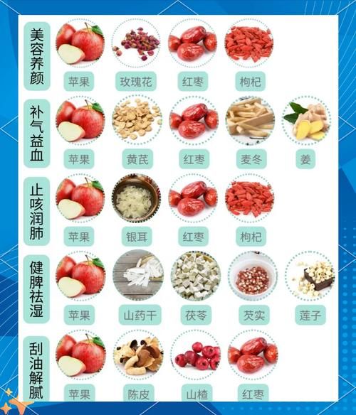 煮养生茶配方大全_适合长期喝的有哪些-第2张图片-山城妙识 煮养生茶配方大全_适合长期喝的有哪些-第2张图片-山城妙识