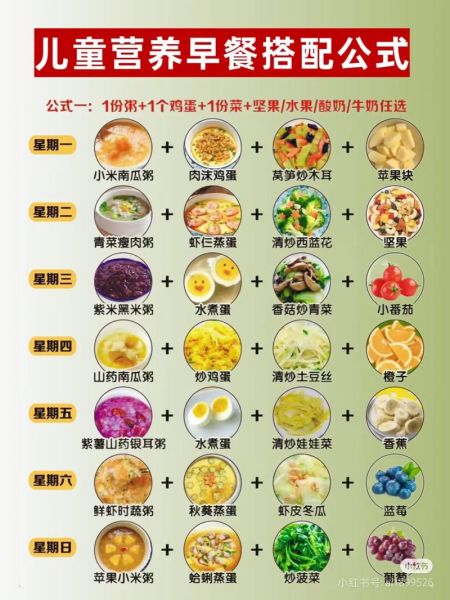 小学生一周七天营养早餐食谱_如何搭配更科学-第3张图片-山城妙识