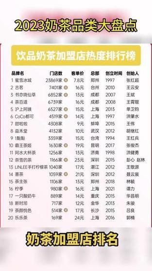 饮料加盟店10大品牌有哪些_哪个品牌最赚钱-第2张图片-山城妙识