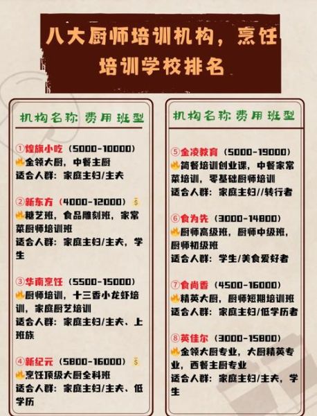 厨师培训学校费用多少_学厨师学费贵吗-第2张图片-山城妙识