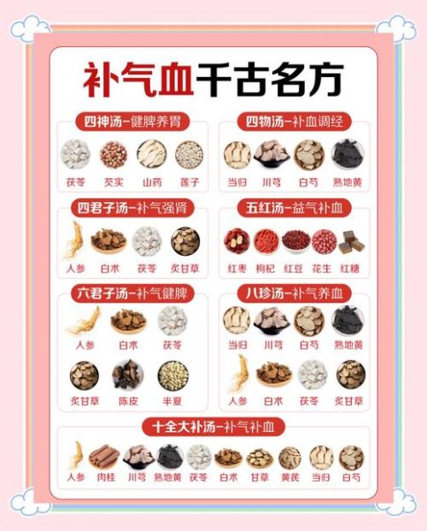 中医食疗药膳怎么搭配_四季体质调理吃什么-第1张图片-山城妙识