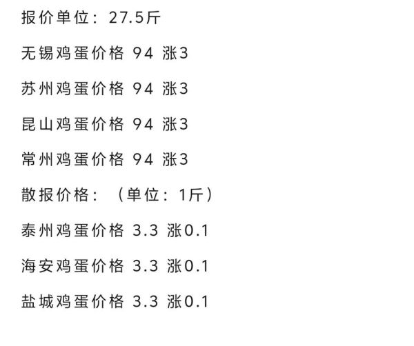 鸡蛋今日价格多少钱一斤_鸡蛋价格为什么上涨-第3张图片-山城妙识