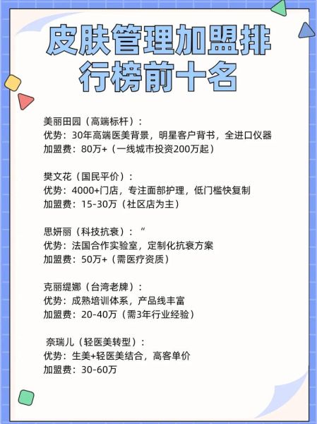 皮肤管理加盟店前10大品牌有哪些_加盟费用多少钱-第2张图片-山城妙识