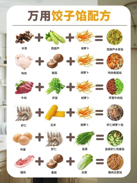 怎样做饺子馅_饺子馅怎么调才好吃-第3张图片-山城妙识