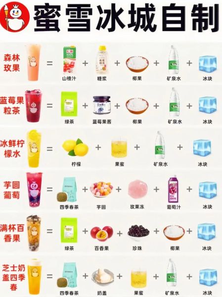 在家做奶茶怎么做_自制奶茶配方比例-第1张图片-山城妙识 在家做奶茶怎么做_自制奶茶配方比例-第1张图片-山城妙识