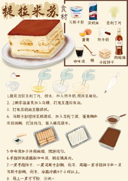 蛋糕制作流程图解_新手如何从零开始-第1张图片-山城妙识