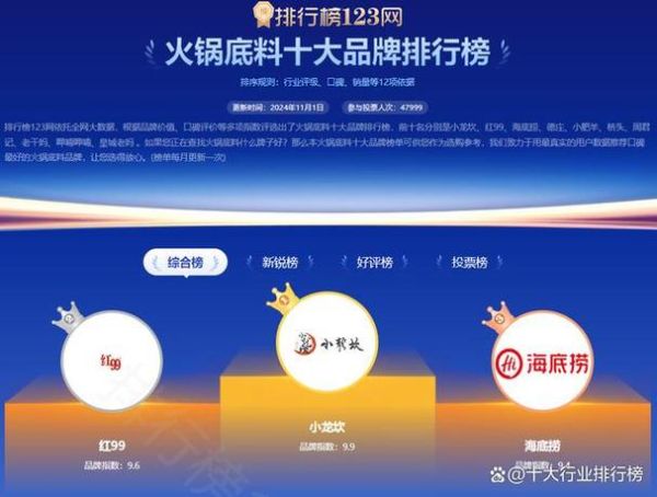 火锅料哪个牌子好吃_火锅料十大名牌排行-第3张图片-山城妙识