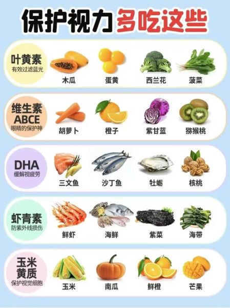 吃什么对眼睛好又明目_哪些食物护眼效果最好-第2张图片-山城妙识