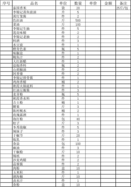 调料有哪些_厨房常用调料清单-第2张图片-山城妙识