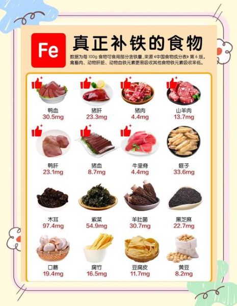 补铁最好的食物前三名_缺铁吃什么最快-第1张图片-山城妙识 补铁最好的食物前三名_缺铁吃什么最快-第1张图片-山城妙识