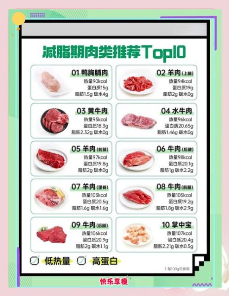 肉类营养价值排名_哪种肉蛋白质最高-第1张图片-山城妙识