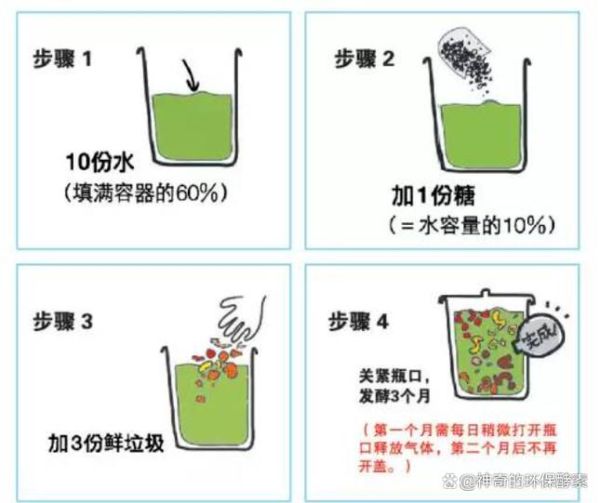 家庭自制酵素的做法_酵素发酵失败怎么办-第2张图片-山城妙识 家庭自制酵素的做法_酵素发酵失败怎么办-第2张图片-山城妙识