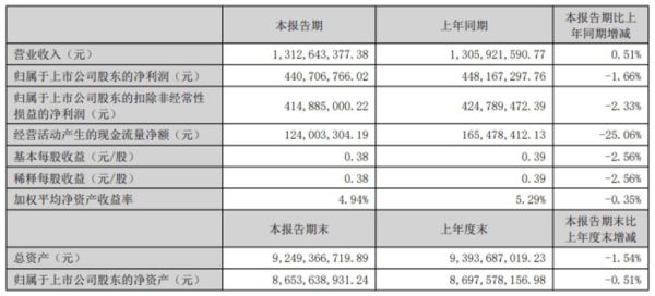 涪陵榨菜股吧值得买吗_涪陵榨菜股价还能涨吗-第2张图片-山城妙识