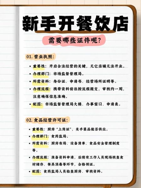 开餐饮店需要哪些证件_2024餐饮证件办理流程-第3张图片-山城妙识