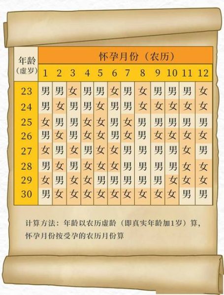 酸性体质生男孩还是女孩_酸性体质影响胎儿性别吗-第1张图片-山城妙识