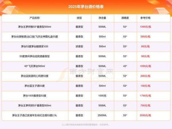 白酒代理利润一般是多少_白酒代理利润率多少合适-第1张图片-山城妙识