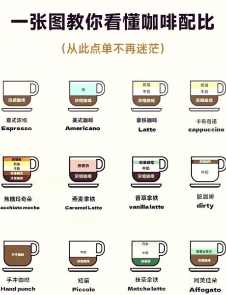 香草拿铁怎么做_香草拿铁热量高吗-第1张图片-山城妙识